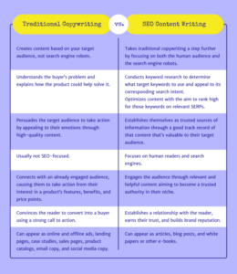 5 SEO Content Writing Examples to Take Inspiration From